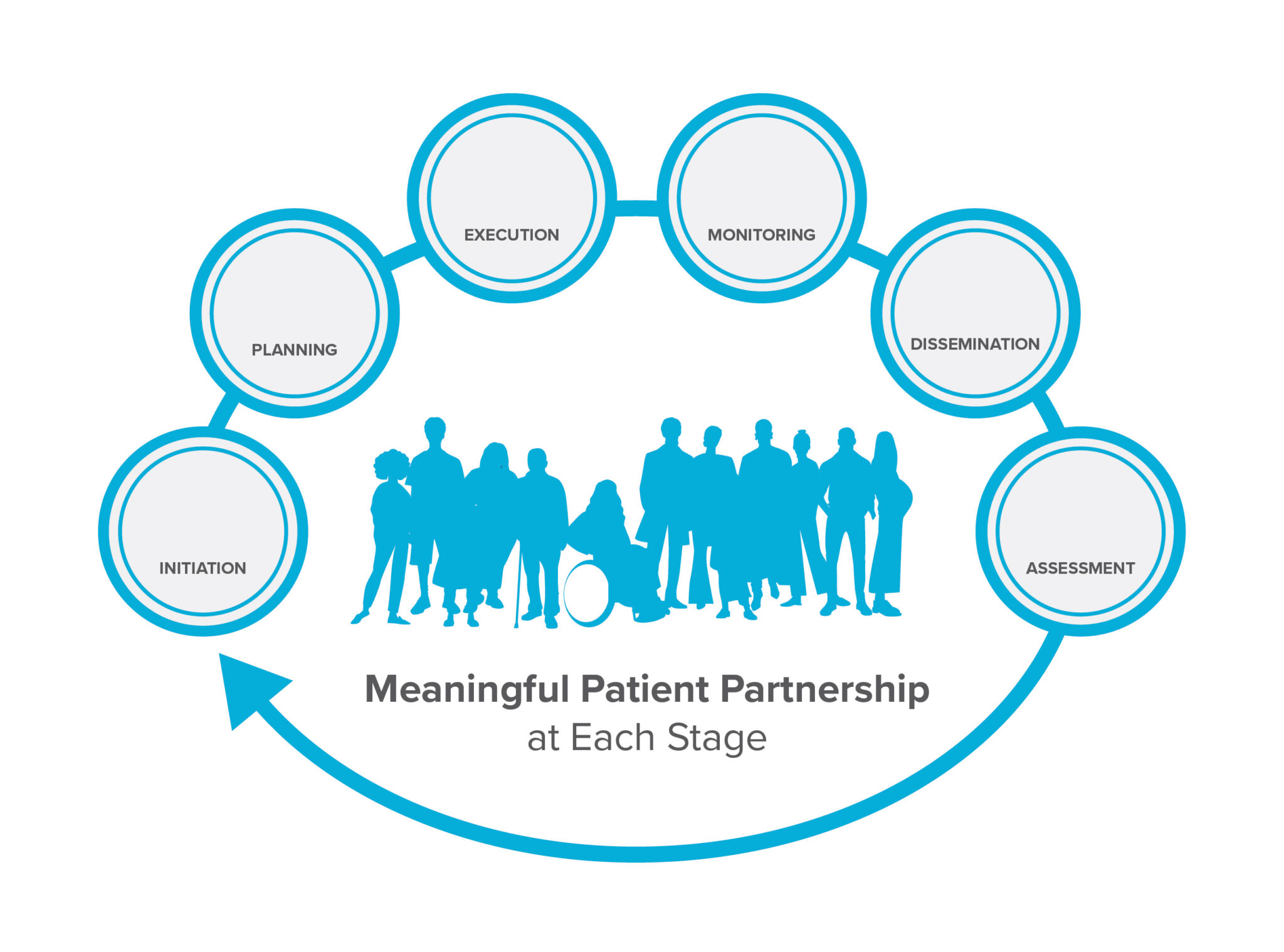 Blueprint for Patient-Centered Value Research - IVI